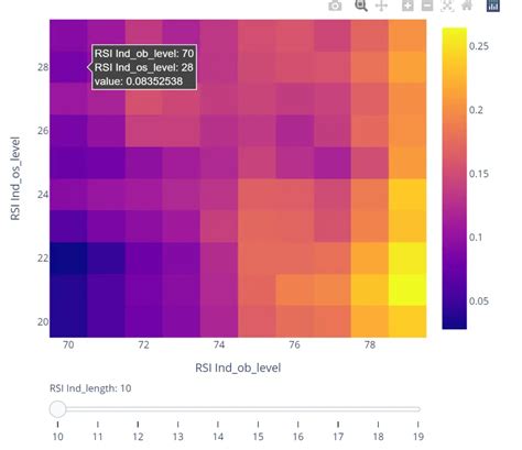 Running Grid Optimization For Backtests In Python Using Vectorbt Quant Nomad