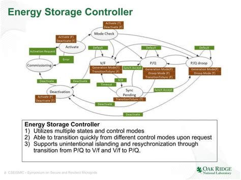 74cseismic An Open Source Microgrid Controllerolliseprisnl