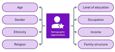 5 Customer Segmentation Models To Personalize Your Content In 2024