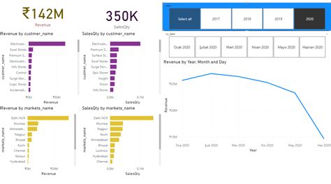 GitHub Drindeng Data Analysis Using SQL And PowerBI