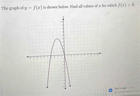 The Graph Of Yfx Is Shown Below Find All Values Of æ For Which Fx0 Sign In Again Math