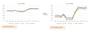 Use VBA To Automatically Adjust Your Charts Y Axis Min And Max Values