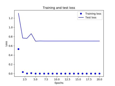 多模态生理信号情感识别 附代码报告eeg与ecg的多模态融合代码 Csdn博客