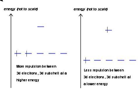 Structure And Bonding Part 3 Atomic Orbitals
