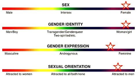 Non Binary Girl Cglif