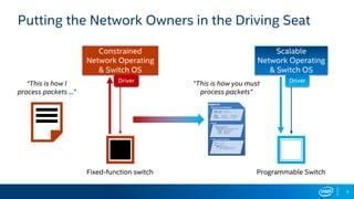 P FPGA Packet Acceleration PPT