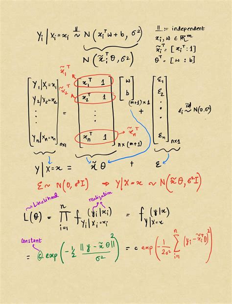 Statistics Datascience Machinelearning Analytics Deeplearning