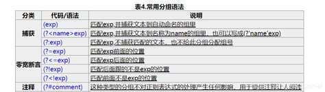 关于java正则和转义中 和 和 的理解 csdn博客