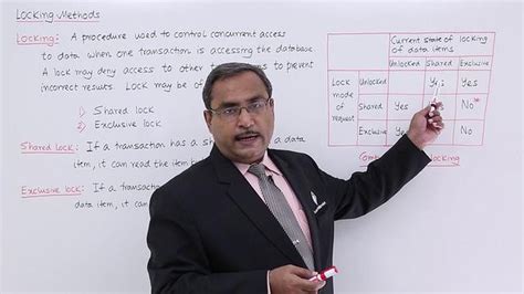 Understanding Trade Lock Definition Effects And Solutions