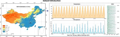 Figure 2 From Deep Spatio Temporal Fuzzy Model For Ndvi Forecasting