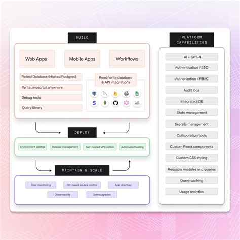 what is retool a developer s introduction