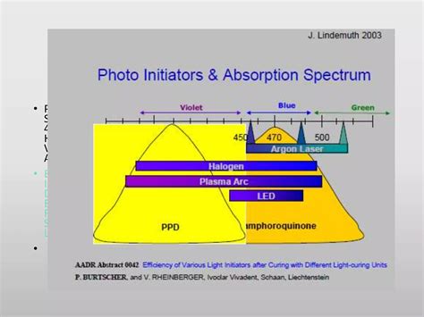 Light Curing Units Pptx