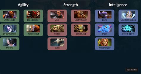 React Sortablejs Dota Example Codesandbox