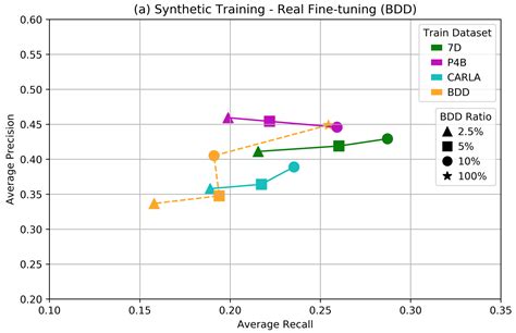 Object Detection With Synthetic Data V Where Do We Stand Now Synthesis Ai