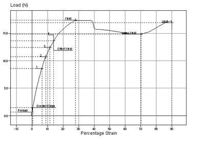 Compression Testing Nicol Scales