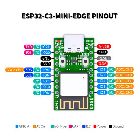 Esp32 C3 Mini Edge Wifi And Bluetooth Mcu Module Silicon Technolabs
