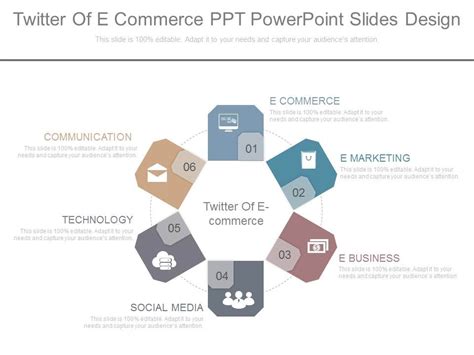 Twitter Of E Commerce Ppt Powerpoint Slides Design