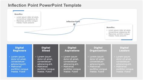 Curve PowerPoint Templates Google Slides Curve PowerPoint Templates Google Slides