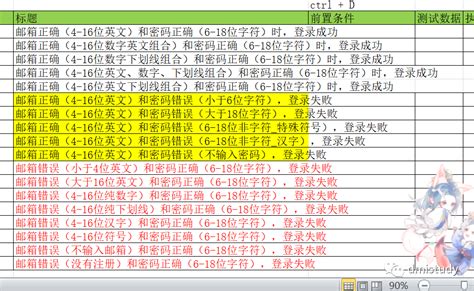 软件测试 功能测试 测试用例设计方法利用功能测试用例模版使用等价类和边界值分析法设计eshop平台注册功能的测试用例 Csdn博客