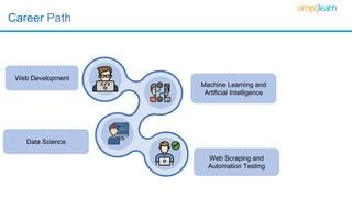 Python Developer Roadmap 2023 PPT