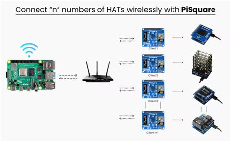 Pisquare Enables Wireless Raspberry Pi Hat Control Though Esp8266 And Rp2040 Mcus Crowdfunding