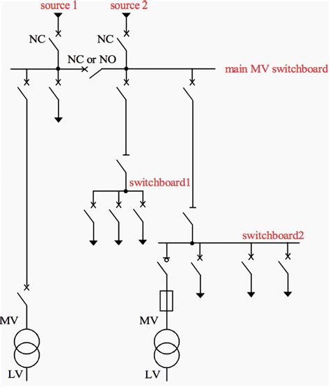 Mv Network Diagrams For Feeding Secondary Switchboards And Mv Lv Transformers Eep