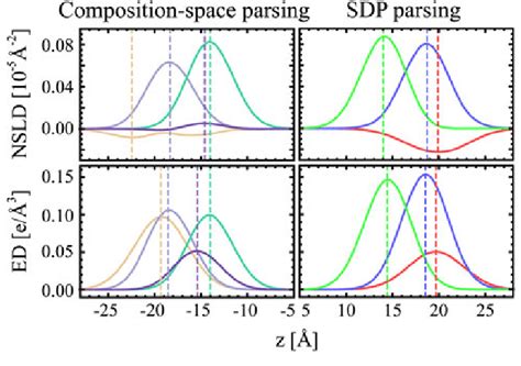 The Composition Space Cs And Sdp Parsing Schemes For The Pc