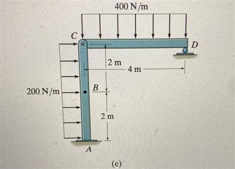 solved 400 n m c d 2 m 4 m b 200 n m 2 m a e