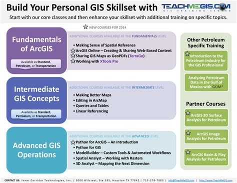 gis training path
