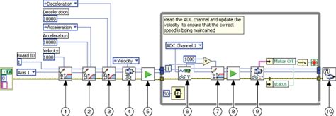 Speed Control Based On Analog Feedback LabVIEW Diagram NI Motion Documentation