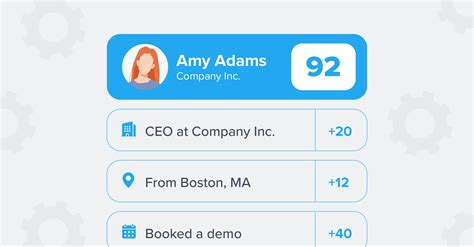 What Is A Lead Scoring Model And How To Build It A Complete Guide Leadsbridge