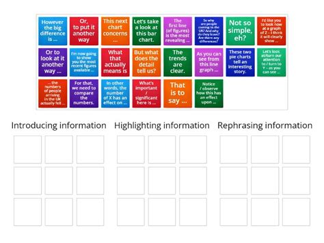 Signposting Language For Visual Data Group Sort