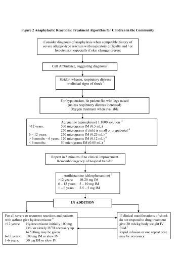 Anaphylactic Reaction Emergency Treatment Northern Health And
