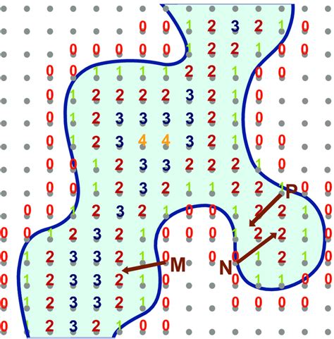 The Distance Transform Used To Distinguish Different Topological Download Scientific Diagram