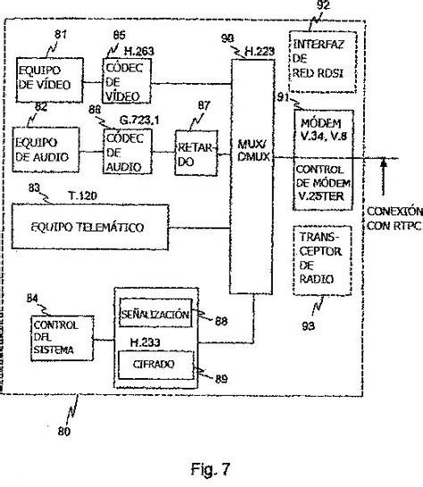 Utilizando Una Tabla Para El Procedimiento De Codificación