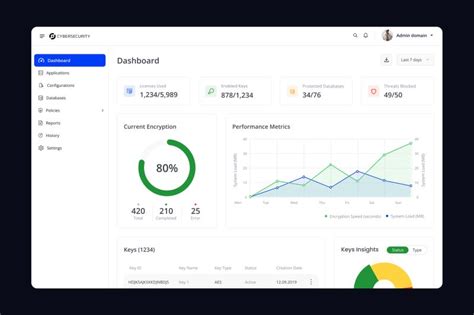 Cybersecurity Uxdesign Datavisualization Securityanalytics Uxdesign… Aastha Sachdeva