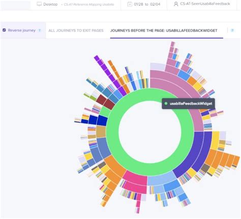 contentsquare integration getfeedback help