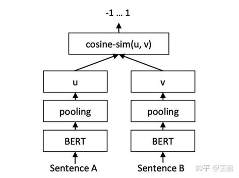 Chatgpt记忆模块搜索优化（1）——文本语义向量相似m3e模型微调实战 知乎
