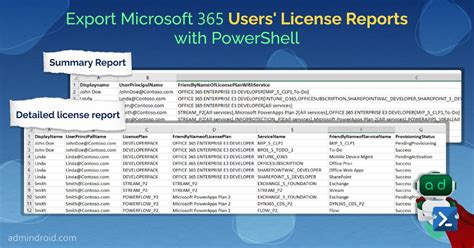 Boost Your M365 Administration With This Script Martin Byford Rew Mbcs Posted On The Topic