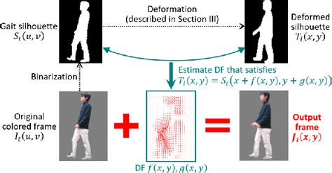 Overview Of Proposed Method For Texture Transfer Download Scientific Diagram