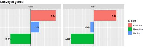 R Create Likert Scale Sort Of Graph Using Ggplot 2 Stack Overflow