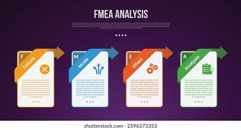 Fmea Analysis Infographic Template Vertical Box Stock Vector Royalty Free 2596373355
