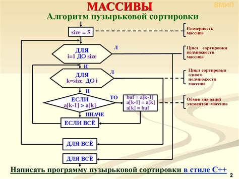 Пузырьковая сортировка Online Presentation