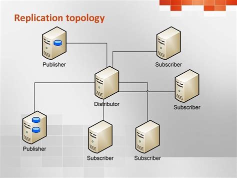 Sql Server Replication Resdemo