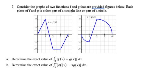 Solved Consider The Graphs Of Two Functions F And G That Chegg