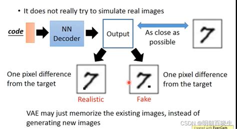 【pytorch Chapter 19 李宏毅深度学习 【无监督学习 Gan 【理论】pix2pix模型训练伪代码 Csdn博客