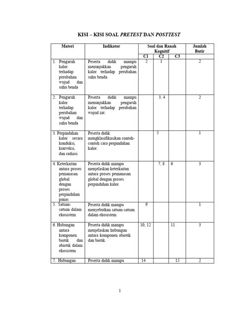 Contoh Soal Pretest Dan Posttest Pdf