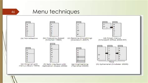 Human Computer Interaction With The Complete Syllabus Pptx Computing Technology And Computing
