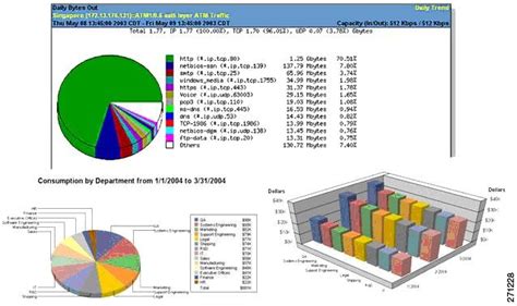 Cisco Wan And Application Optimization Solution Guide Branch Design