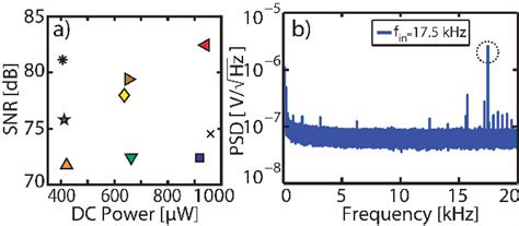 Figure 1 From An Integrated Capacitance Bridge For High Resolution Figure 1 From An Integrated Capacitance Bridge For High Resolution